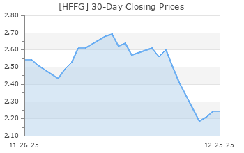 HFFG: HF FOODS GROUP - Full Company Report - Zacks.com