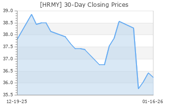 HRMY: Harmony Biosciences - Full Company Report - Zacks.com