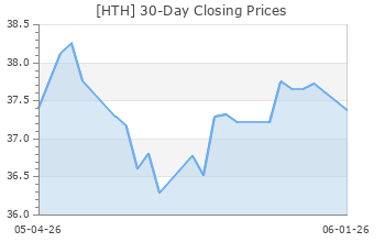 HTH: Hilltop Holdings - Full Company Report - Zacks.com