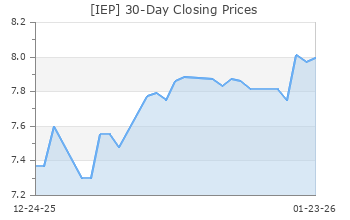 IEP: Icahn Enterprises - Full Company Report - Zacks.com