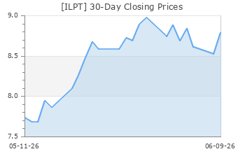 ILPT: Industrial Logistics Properties Trust - Full Company Report ...