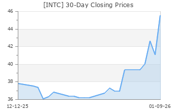 INTC: Intel - Full Company Report - Zacks.com