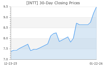 INTT: inTest - Full Company Report - Zacks.com