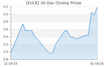KULR: KULR Technology Group - Full Company Report - Zacks.com