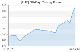 LHX: L3Harris Technologies - Full Company Report - Zacks.com