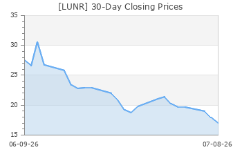 LUNR: Intuitive Machines, Inc. - Full Company Report - Zacks.com