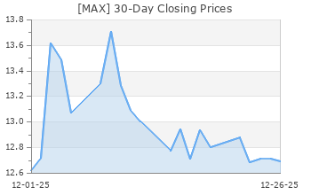 MAX: MediaAlpha - Full Company Report - Zacks.com