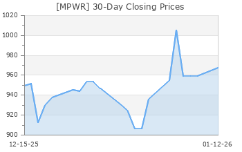 MPWR: Monolithic Power Systems - Full Company Report - Zacks.com