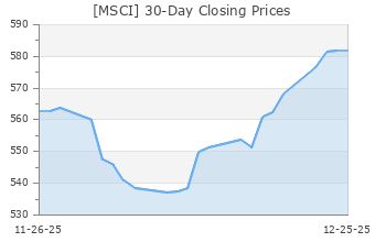 MSCI: MSCI - Full Company Report - Zacks.com