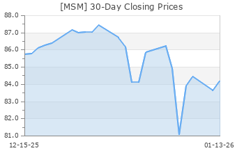 MSM: MSC - Full Company Report - Zacks.com