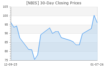 NBIS: Nebius Group N.V. - Full Company Report - Zacks.com