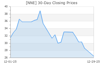 NNE: Nano Nuclear Energy Inc. - Full Company Report - Zacks.com