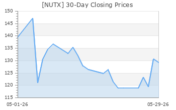 NUTX: Nutex Health - Full Company Report - Zacks.com
