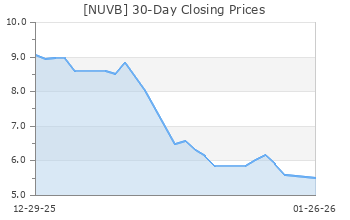 NUVB: Nuvation Bio - Full Company Report - Zacks.com