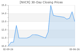 NVCR: NovoCure Limited - Full Company Report - Zacks.com