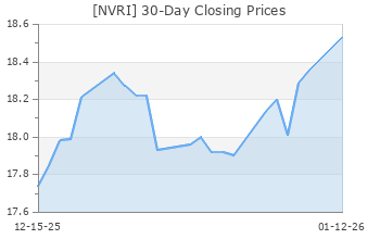 NVRI: Enviri Corporation - Full Company Report - Zacks.com