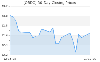 OBDC: Blue Owl Capital Corporation - Full Company Report - Zacks.com