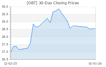 OBT: Orange County Bancorp, Inc. - Full Company Report - Zacks.com