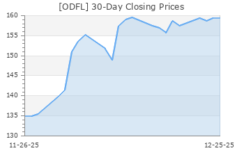 ODFL: Old Dominion Freight Line - Full Company Report - Zacks.com