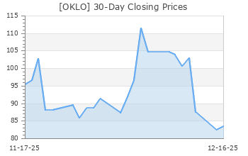 OKLO: Oklo Inc. - Full Company Report - Zacks.com