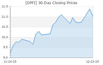OPFI: OppFi - Full Company Report - Zacks.com