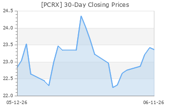 PCRX: Pacira BioSciences - Full Company Report - Zacks.com