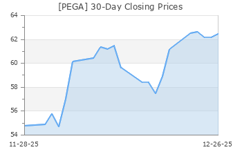 PEGA: Pegasystems - Full Company Report - Zacks.com