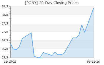 PGNY: Progyny - Full Company Report - Zacks.com