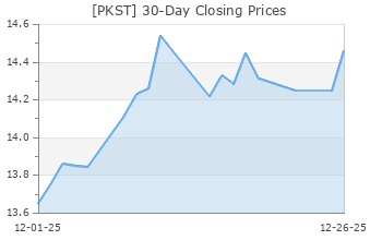PKST: Peakstone Realty Trust - Full Company Report - Zacks.com