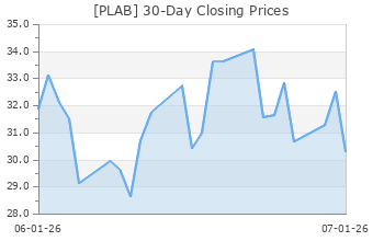 PLAB: Photronics - Full Company Report - Zacks.com
