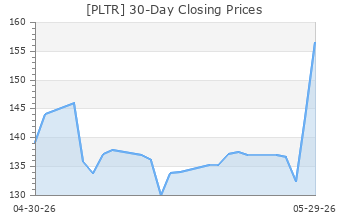 PLTR: Palantir Technologies - Full Company Report - Zacks.com