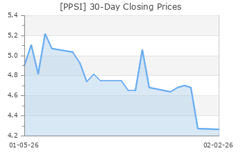 PPSI: Pioneer Power Solutions - Full Company Report - Zacks.com