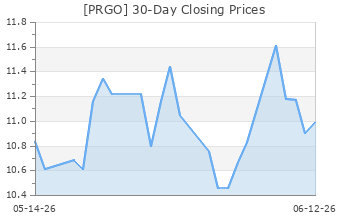 PRGO: Perrigo - Full Company Report - Zacks.com