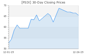 PSIX: Power Solutions International - Full Company Report - Zacks.com