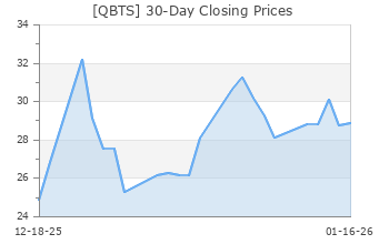 QBTS: D-WAVE QUANTUM - Full Company Report - Zacks.com