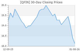 QFIN: Qifu Technology, Inc. - Full Company Report - Zacks.com
