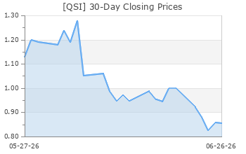 QSI: QuantumSi Incorporated - Full Company Report - Zacks.com