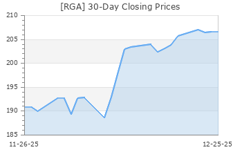RGA: Reinsurance Group of America - Full Company Report - Zacks.com