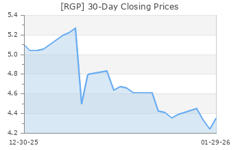 RGP: Resources Connection - Full Company Report - Zacks.com