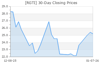 RGTI: Rigetti Computing - Full Company Report - Zacks.com