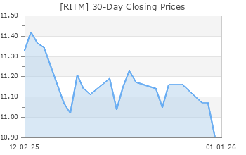 RITM: RITHM CAP CP - Full Company Report - Zacks.com