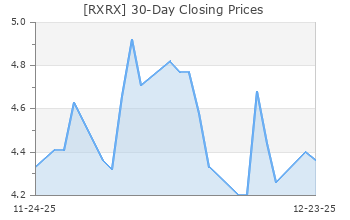 RXRX: Recursion Pharmaceuticals - Full Company Report - Zacks.com