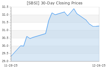 SBSI: Southside Bancshares - Full Company Report - Zacks.com