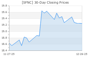 SFNC: Simmons First National - Full Company Report - Zacks.com