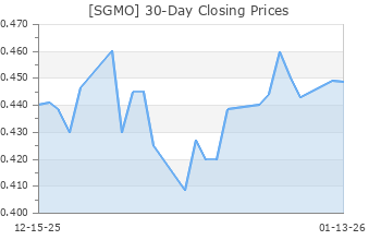 SGMO: Sangamo Therapeutics - Full Company Report - Zacks.com