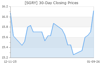 SGRY: Surgery Partners - Full Company Report - Zacks.com