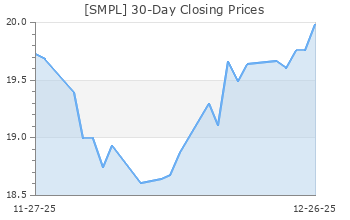 SMPL: Simply Good Foods - Full Company Report - Zacks.com