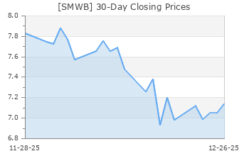 SMWB: Similarweb - Full Company Report - Zacks.com