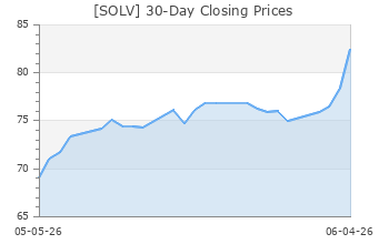 SOLV: Solventum Corporation - Full Company Report - Zacks.com