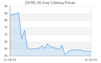 SYM: SYMBOTIC INC - Full Company Report - Zacks.com